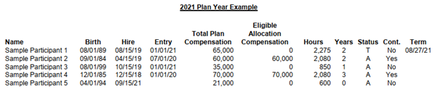 Eligibility, Vesting and Allocation Requirements